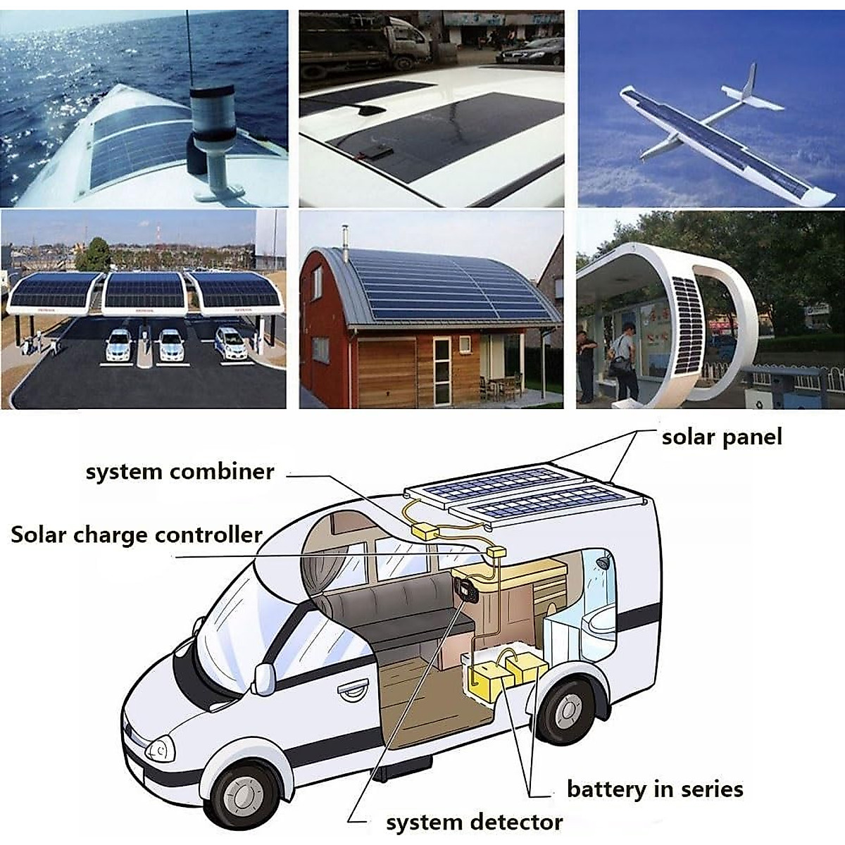 CAJUCA Flexible Solar Panel, 100 Watt 18 Volt Monocrystalline Bendable Solar Charger, Portable Solar Board for RV Tent Roof