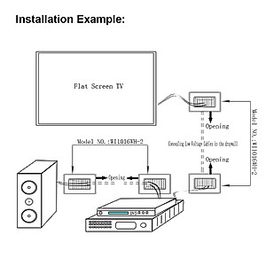 Wi4You Brush Wall Plate Built-in 1 Gang Low Voltage Mounting Bracket Large-Cut Cable Wall Plate Pass Through for Low Voltage Cables of Audio Video HDMI HDTV Home Theater White 2 Pack Cable Hider
