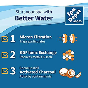 Pre Fresh Hose-end Water Filter for Filling Pool, Spa, Hot Tub & spot-Free Car Wash