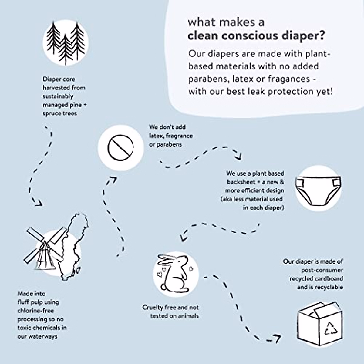 The Honest Company Clean Conscious Diapers | Plant-Based, Sustainable | Barnyard Babies + It’s A Pawty | Club Box, Size 7 (41+ lbs), 36 Count