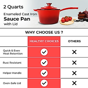 Healthy Choices Red Enameled Saucepan with Lid, 2 Qt,Mini Sauce Pan Pot, Single Serving of Pasta Sauce & Gravy, Perfect for Home Kitchen Restaurant Cooking, Easy to Clean, Suitable for All Cooktops