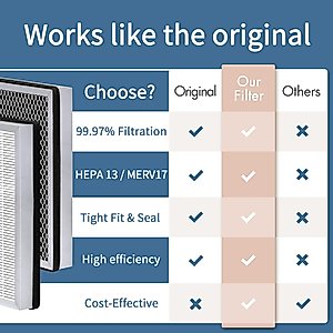 Zouhwaso MA Series 25 Replacement Filter compatible with MA Series 25 Air Cleaner pur-ifier Filter Replacement, 3-in-1 Composite Filter with H13 True HEPA, acti-vated car-bon and Pre-filter, Pack of 4
