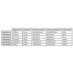 AquaClear 70 Powerhead, 400 Gallons per Hour, UL Listed