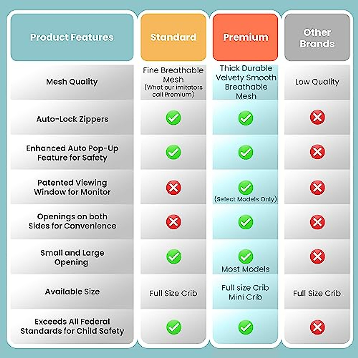 Pro Baby Safety Premium Pack n Play Tent, Mini Crib Tent to Keep Baby from Climbing Out, Auto Pop Up Pack and Play Tent with Auto-Lock Zippers, Thick Velvety Breathable Mesh (Gray Chevron)