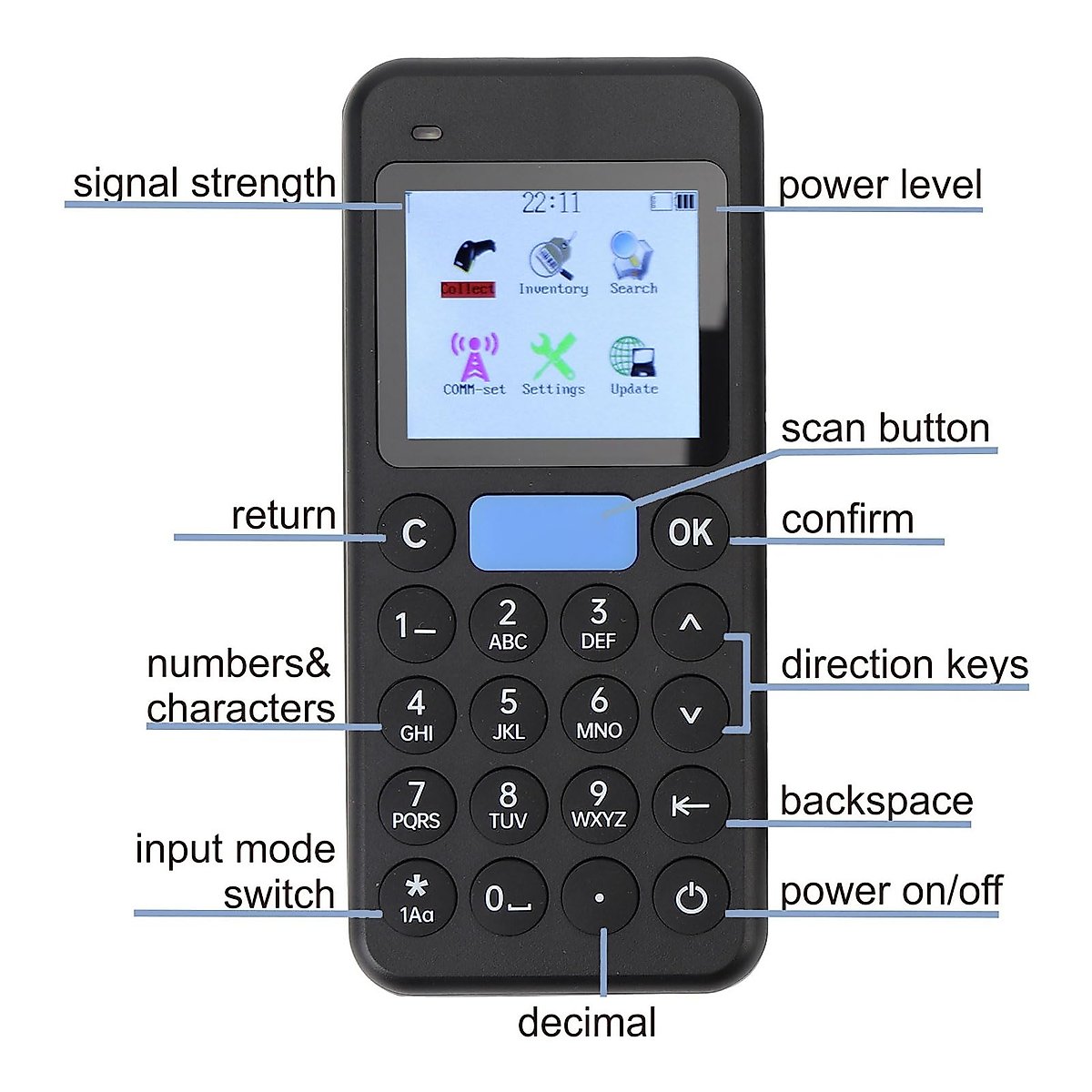 Barcode Scanner with Inventory Barcode Reader, Data Collector, Portable Handheld 1D 2D Barcode Reader, 2.4 Inch Screen, for Inventory Management, Retail, Healthcare, Logistics
