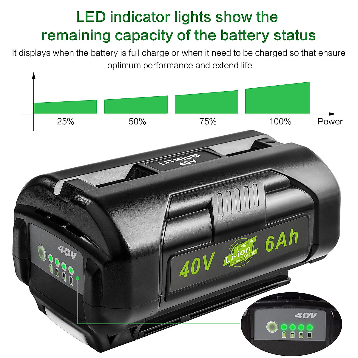 Futurebatt [2Pack] HIGH Capacity 6.0 Ah! 40 Volt Battery for RYOBI 40V Power Tools OP4026 OP40201 OP4030 OP4040 OP4050 OP4060 Replace for RYOBI 40V Batteries