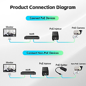 YuLinca Gigabit PoE+ Injector 60W, 802.3af/at/bt Power Over Ethernet PoE Adapter, 10/100/1000Mbps, Non-PoE to PoE Adapter, Plug & Play, Distance Up to 100 Meters (328 ft.)