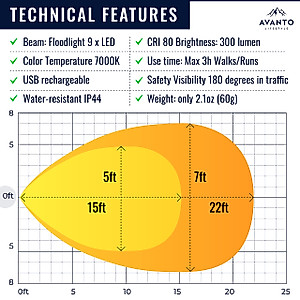 AVANTO PRO Magnetic Running Light, Original, USB-C Rechargeable Night Running Lights for Runners, Hands Free Dog Walking Lights for Night Walking, Clip On Runners Flashlight, Dog Collar Light