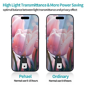 Pehael [2+2 Pack] iPhone 15 Pro Max Privacy Screen Protector with Camera Lens Protector Full Coverage Anti-Spy Tempered Glass Film 9H Hardness Upgrade Edge Protection Easy Installation Bubble Free