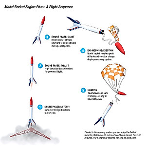 Estes 1949 Viking Rocket, Each,Brown/A