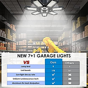 Led Garage Light, 2 Pack 240w Led Workshop Ceiling Light 24000LM, E26/E27 6500k Daylight Ultra Bright Garage Lighting , Deformable 7+1 Adjustable Panels Basement Bulb For Barn, Warehouse, Garage