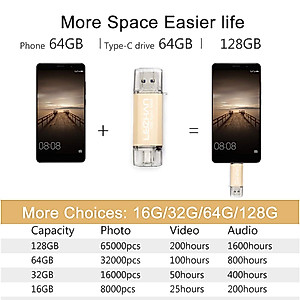 leizhan USB C Thumb Drive 64GB, Type C USB Memory Stick for Samsung Galaxy S10,S9, Note 9, S8, S8 Plus,Google Pixel XL, with USB OTG Adapter Micro and Type-C USB to USB Converter