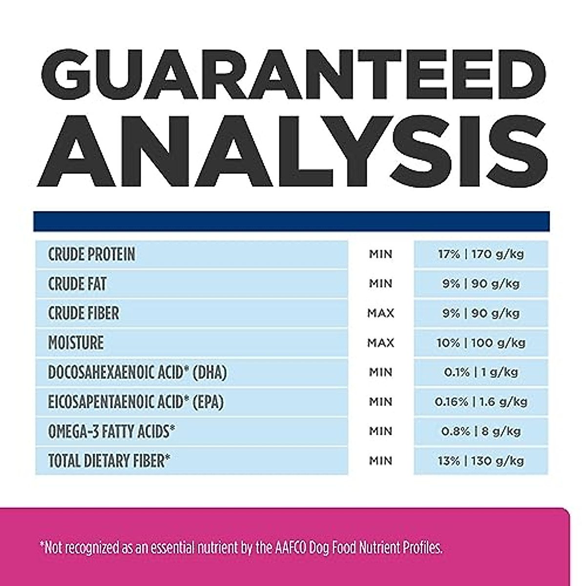 Hill's Prescription Diet Gastrointestinal Biome Digestive/Fiber Care with Chicken Dry Dog Food, Veterinary Diet, 8 lb. Bag