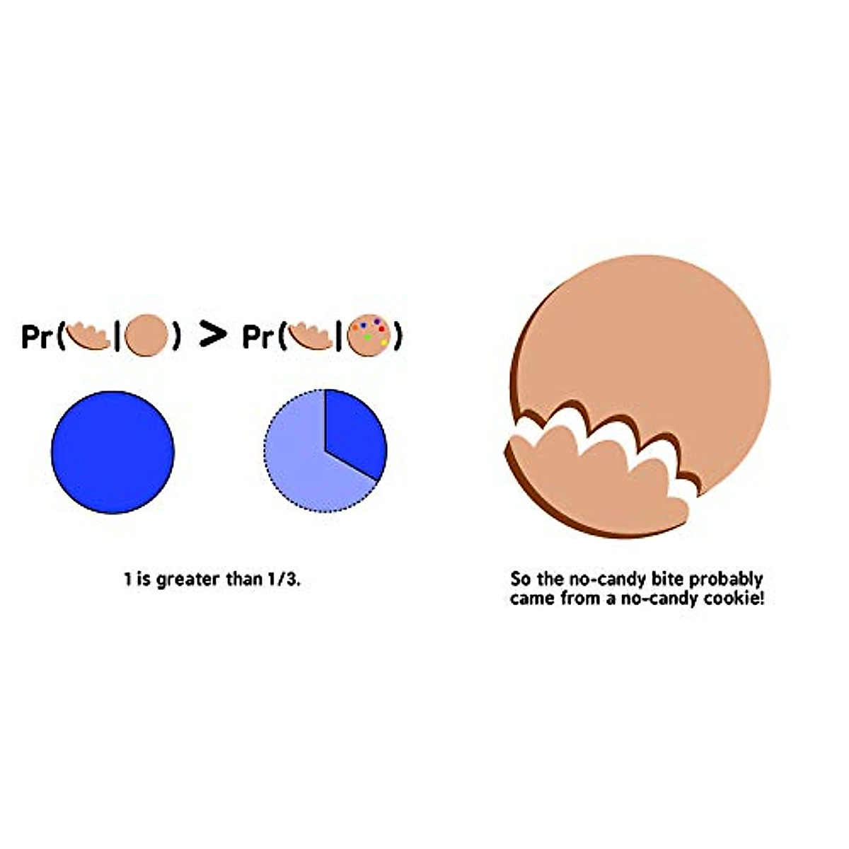 Bayesian Probability for Babies: A STEM and Math Gift for Toddlers, Babies, and Math Lovers from the #1 Science Author for Kids (Baby University)