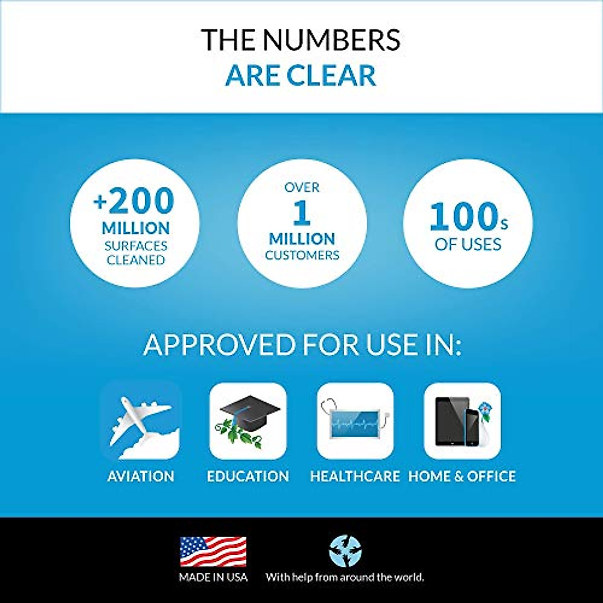 iCloth Lens Cleaning Wipes [5 x 3.5 Inches - 100 Wipes] Safe for All Screens, Electronics & Glasses. Streak & Lint Free, Individually Wrapped, 1 Wipe Can Clean Camera, Smartphone, and Pair of Glasses