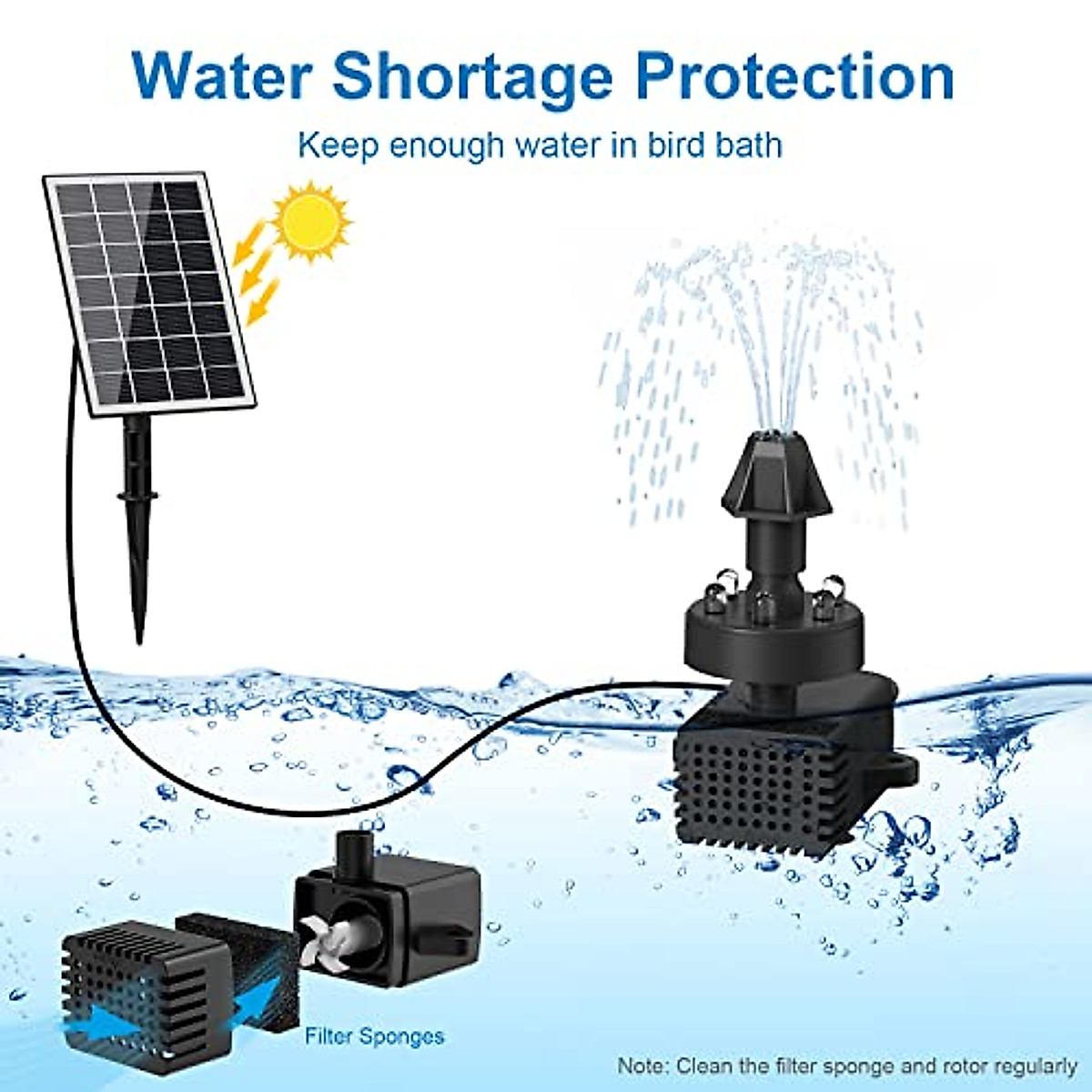 GAIZERL Solar Fountain with 2000 Battery - Work On Cloudy Days - 2023 Upgrade 3.5W Glass Panel Solar Powered Bird Bath Water Pump with Stakes, 16.4ft Cable, Colorful LED Lights, 7 Nozzles for Garden