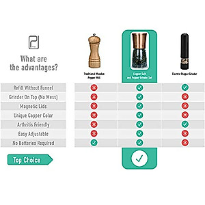 Premium Salt and Pepper Grinder Set - Best Copper Stainless Steel Mill for Home Chef, Magnetic Lids, Smooth Ceramic Spice Grinders with Easy Adjustable Coarseness, Top Salt and Pepper Shakers - 6 Oz