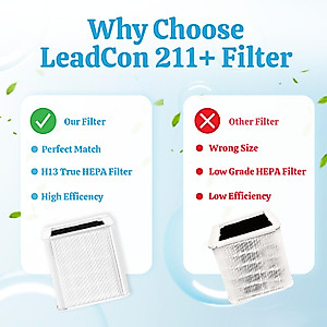LeadCon 211+ Replacement Filter Compatible for Blue Pure 211+, Foldable, Particle and Activated Carbon Replacement Filter…