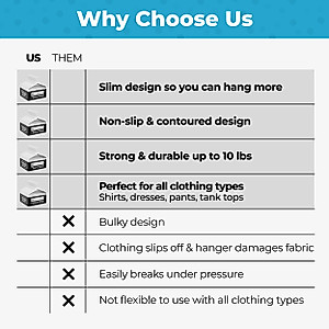 Fontaines Luxury Kid's White Velvet Felt Non Slip Clothes Hangers 50 Pack - Ultra Slim & Space Saving - Heavy Duty Swivel Black Hook for Children's Clothing, Shirt, Dress, Skirt & Pants Organization