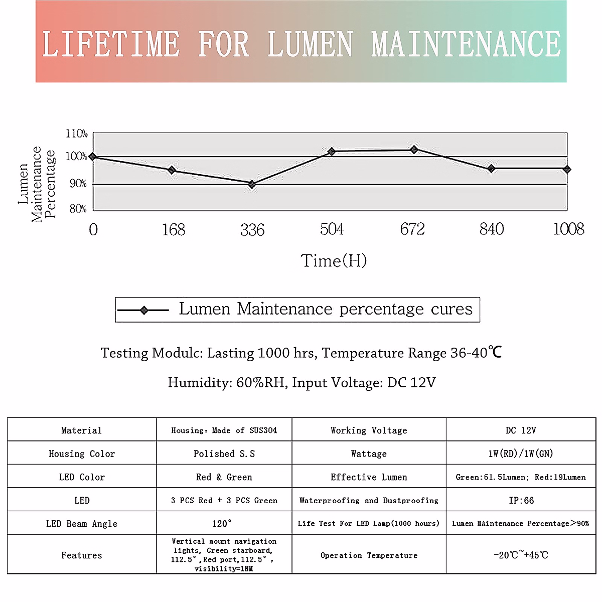 jamgoer Boat Navigation Lights 1 Pair Bow Light Waterproof Led 12V Stainless Marine Signal Sidelight for Pontoon Skiff Yacht (Red & Green)