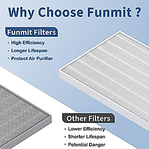 115115 HEPA Replacement Filter A for Winix PlasmaWave Air Purifier C535, 5300, 6300, 5300-2, 6300-2, P300, 2 Pack True HEPA Size 21 Filter