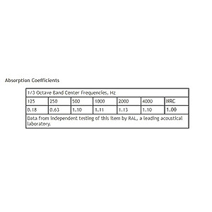 ATS Acoustics Sound Absorbing Acoustic Panel Fire Rated Professional Studio Quality 24" x 36" x 2" (Platinum)