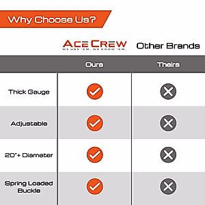 AceCrew Dust Collector Band Clamp One-Size-Fits-Most 11-1/2" to 24-1/2" Hose Clamp Stainless Steel Dust Strap