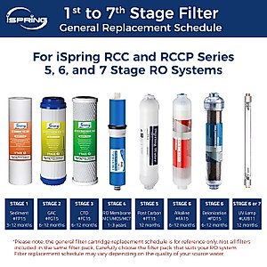 iSpring F4 for Standard Reverse Osmosis RO Systems with Post Carbon 6-Month Replacement Supply Filter Cartridge Pack Set, 4 Count (Pack of 1), White, 4 Piece