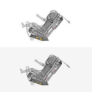 Clek Fllo Convertible Car Seat - Compact Design for 3-Across Seating, Extended Rear-Facing with Anti-Rebound Bar (Thunder)