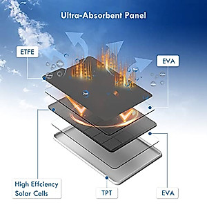 4W Solar Panel Charging Compatible with Arlo Pro 3/Arlo Pro4/Arlo Ultra/Arlo Ultra 2/Arlo Pro 3 Floodlight only, with 13.1ft Waterproof Charging Cable, IP65 Weatherproof,Includes Secure Wall Mount