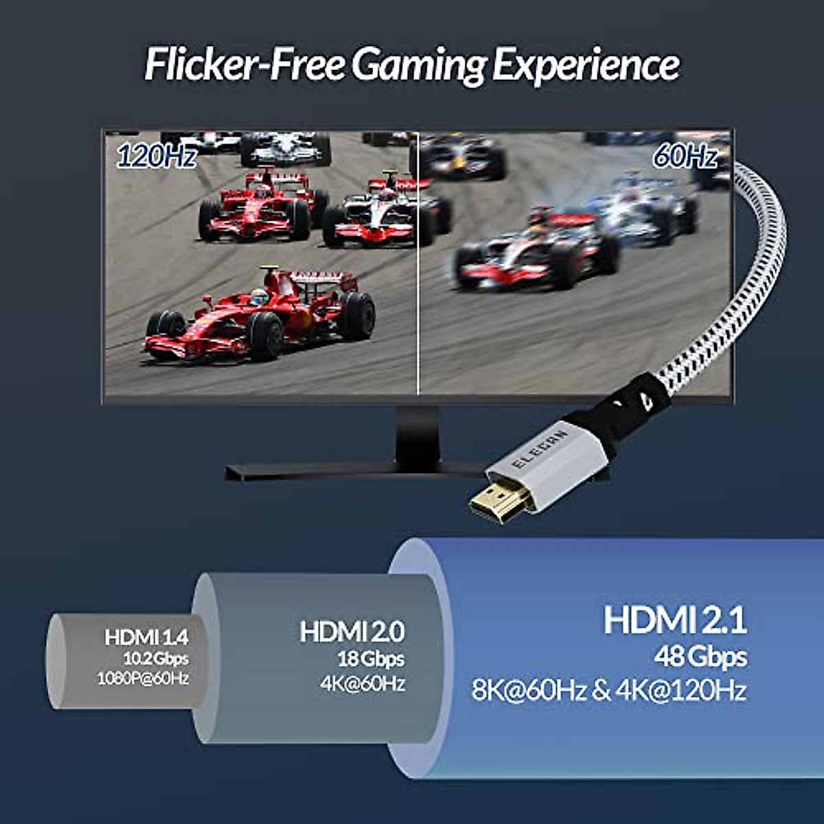 Elecan 8K HDMI 2.1 Cable (Certified) 8 Ft/2 Pack, 48Gbps Braided HDMI Cord for 8K@60Hz 4K@120Hz 2K 1080P, Dynamic HDR, eARC HDCP 2.2&2.3 Dolby Vision for PS5,PS4, Xbox HD TV with Ties and Adapters