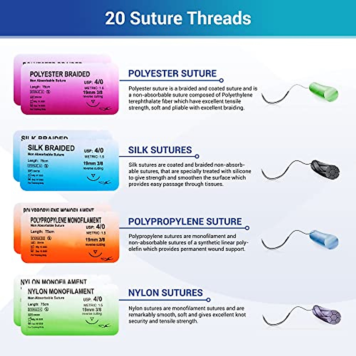 Alcedo Suture Practice Kit for Medical Students | Complete Kit (32 Pieces) Include Durable Large Suturing Pad with Pre-cut Wounds, Tools Kit, and Suture Threads | Perfect for Practice, Demonstration