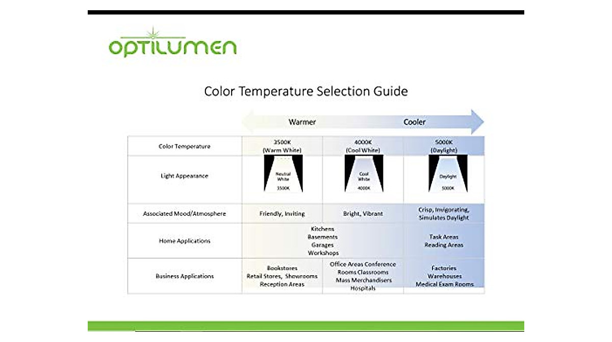 Optilumen RKS LED Retrofit Kit - Save Energy Effortlessly