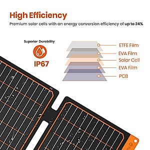 20W Small USB Solar Panel Charger 5V USB-A PD2.0 USB-C Foldable Portable Lightweight ETFE Power Emergency Panel IP67 Waterproof Hiking Camping Backpacking for Phones Tablets Power Bank