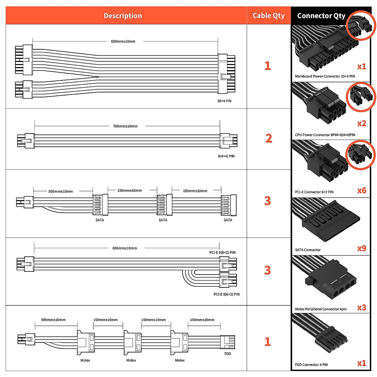 ARESGAME AGT Series ATX 3.0 & PCIE 5.0 1000W Power Supply, 80+ Gold Certified, Fully Modular, FDB Fan, Compact 140mm Size, 10 Year Warranty, ATX Gaming Power Supply