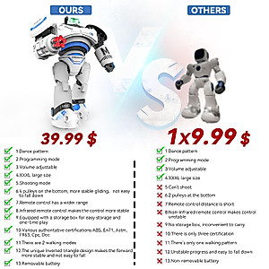 AIROBOTS Robots Toy for Kids, Robot Toys for Toddlers,Smart Programmable Interactive RC Robot, Present for 4 5 6 7 8 9 Years Old Kids Boys and Girls,Blue