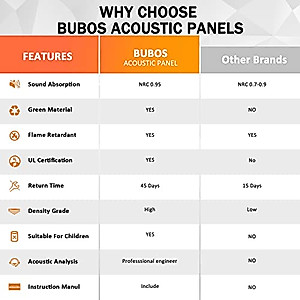 BUBOS 12 Pack Hexagon Acoustic Panels Soundproof Wall Panels,14 X 13 X 0.4Inches Sound Absorbing Panels Acoustical Wall Panels, Acoustic Treatment for Recording Studio, Office, Home,Grey