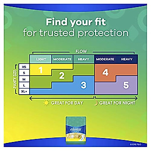 Always Ultra Thin Pads for Women, Size 1 Regular Absorbency Without Wings Unscented, 44 Count (Pack of 3)