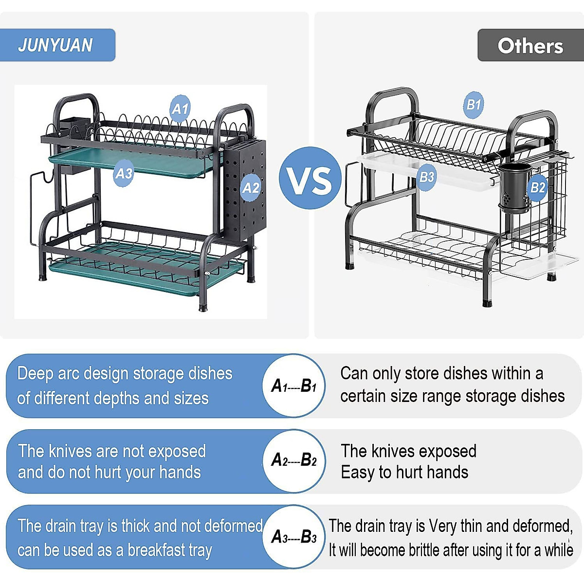 junyuan Dish Drying Rack with Drainboard, 2 Tier Dish Rack with Knife Holder, Utensils Holder,Cutting Board Holder, Dish Drainer for Kitchen Countertop