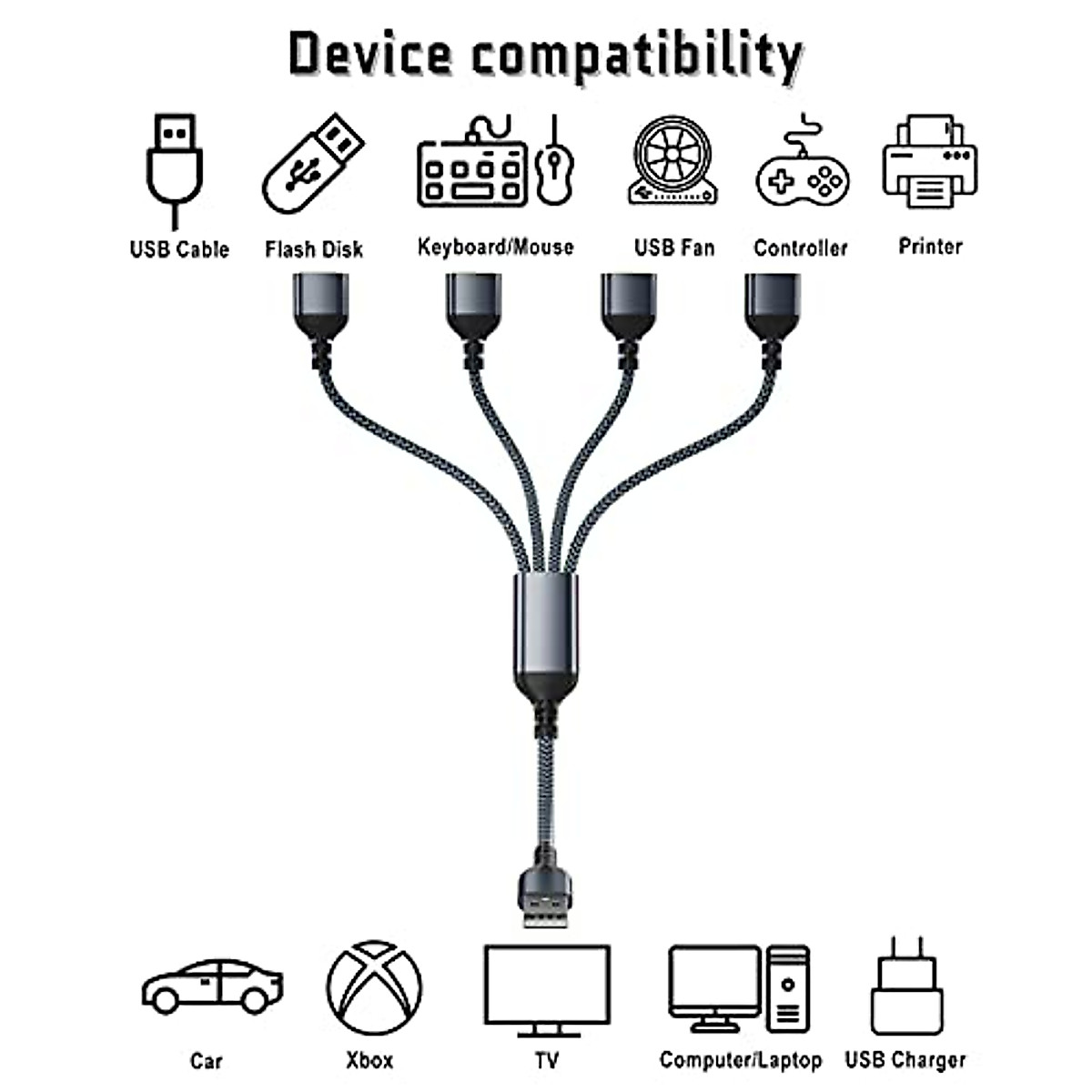 Elebase USB Splitter Y Cable 1FT,1 Male to 4 Female USB-A Expander Hub,Multi USB Port Extender,Extra Multiport Data Charger Split Adapter for Mac Macbook,Car,Xbox One Series X/S,Flash Drive,HDD,Laptop
