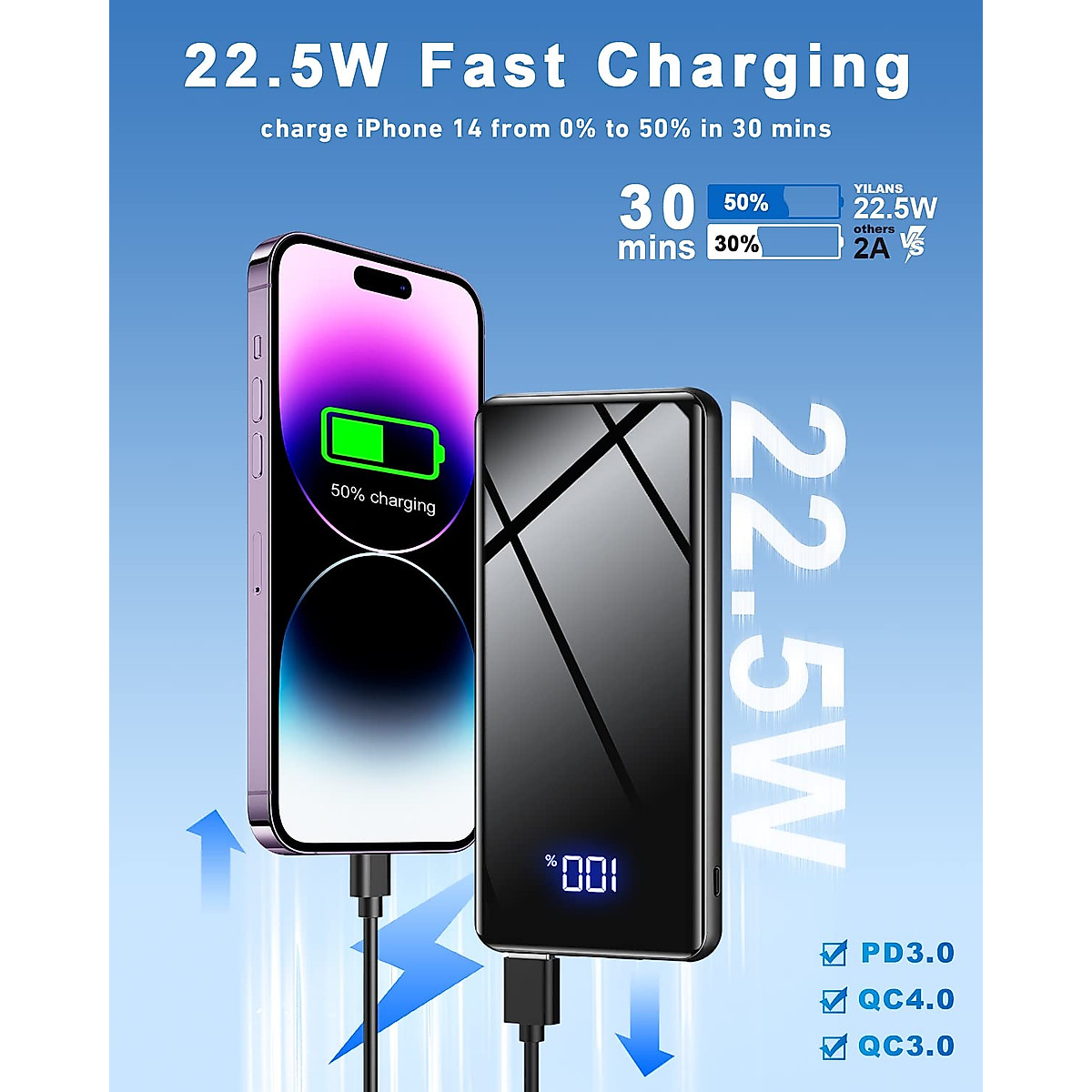 YILANS Portable Charger, 18000mAh USB C Power Bank, 22.5W Fast Charging Battery Pack with Digital Display, Slim Portable Phone Charger for iPhone 15 14 13 12 Samsung Google LG AirPods iPad