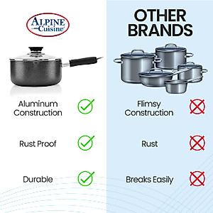 Alpine Cuisine Sauce Pan 2 Quart Nonstick Coating Soft Touch Bakelite Handle with Glass Lid, Nonstick Sauce Pans for All Stoves, Multipurpose Use for Home Kitchen & Restaurant - Dishwasher Safe