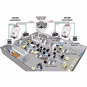 ICP DAS ICP-tSH-735 Tiny Serial Port Sharing Device with 3 RS-485 Ports, PoE and baud Rate Conversion Function