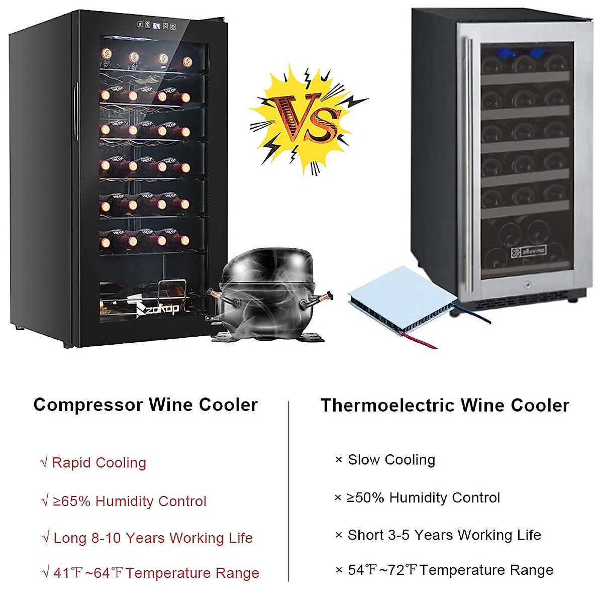 28 Bottle Wine Cooler Refrigerator Inverter Compressor Wine Fridge Cabinet for Countertop or Table Home Freestanding with Lock,Quiet Operation Adjust Temperature 41°F-64°F Small Cooling Wine Cellar for Alcohol Drinks With Digital Touch Display