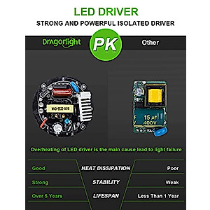 DragonLight 100W Commercial Grade Corn LED Light Bulb(800 Watt Equivalent) E26/E39 Large Mogul Base LED Lamp