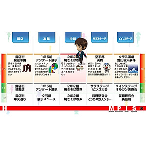 Bandai Namco Haruhi Suzumiya no Tsuisou for PS3 [Japan Import]