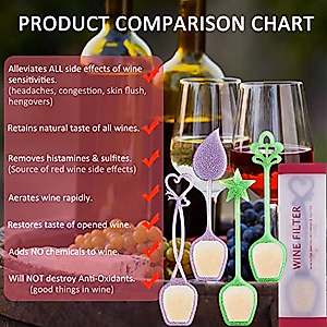 Wine Sulfite Filter Remove Sulfite Histamine - 8pcs Purifier Stir Stick Wine Reduce Allergic Reactions and Eliminate Headaches and Hangovers