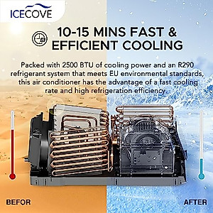 IceCove Portable Air Conditioner 2500BTU Fast Cooling Car AC Unit, 250W Low Power Consumption, 25.5VDC, 2 Fan Speed, 3 Light Mode for Outdoor Tent Camping/RVs or Home Use (Battery Not Included), Blue