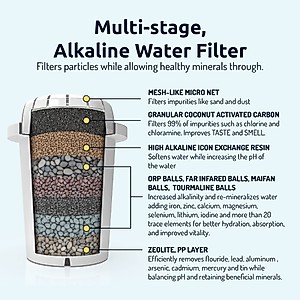 PH001 3-Pack Alkaline Water Filter – Plus PH002 UF Membrane Filter - Value Bundle by Invigorated Water - Compatible With pH RECHARGE, pH RESTORE & pH REFRESH