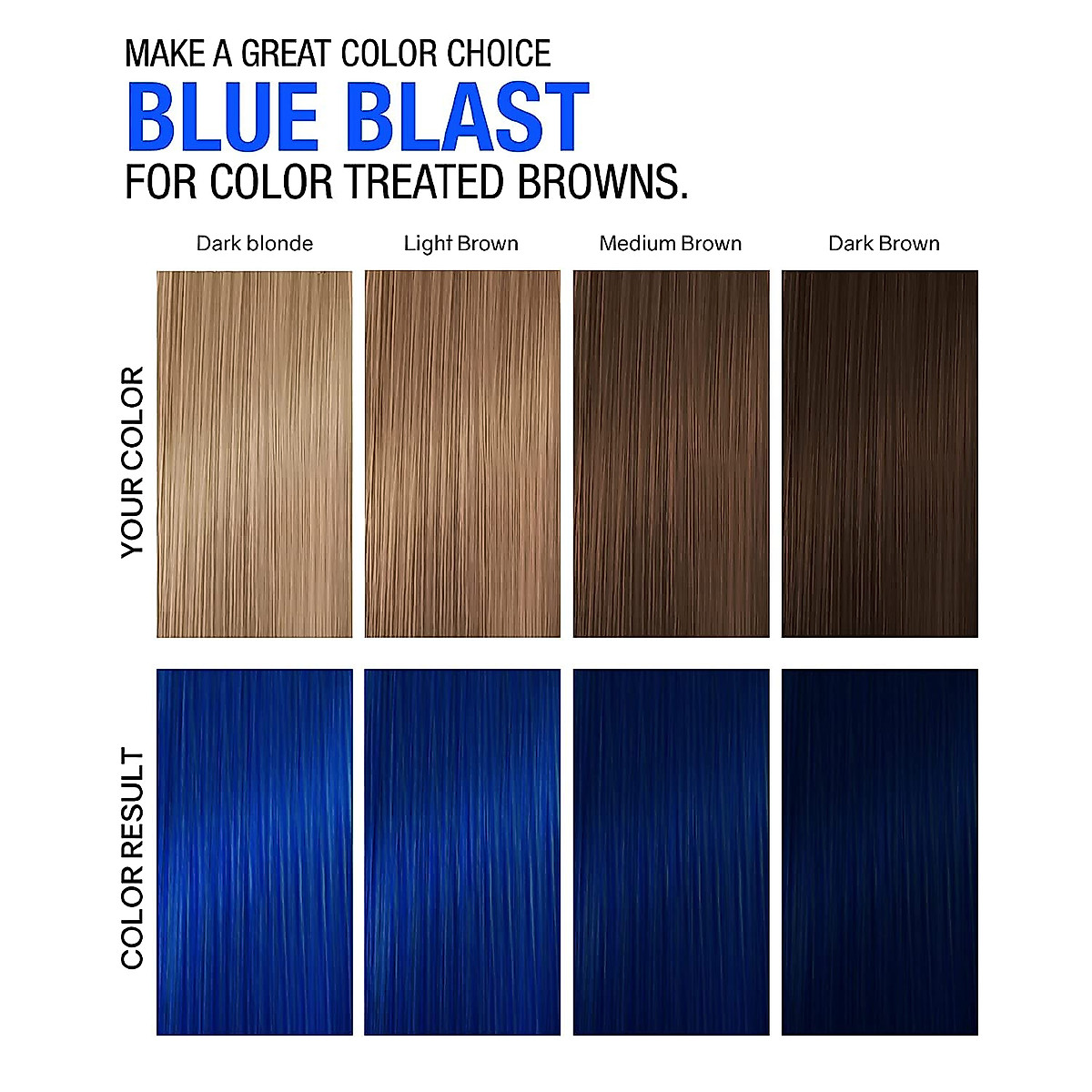NO FADE FRESH Blue Color Depositing Shampoo - Semi Permanent Hair Color with BondHeal Bond Rebuilder - Blue Hair Dye 6.4 oz